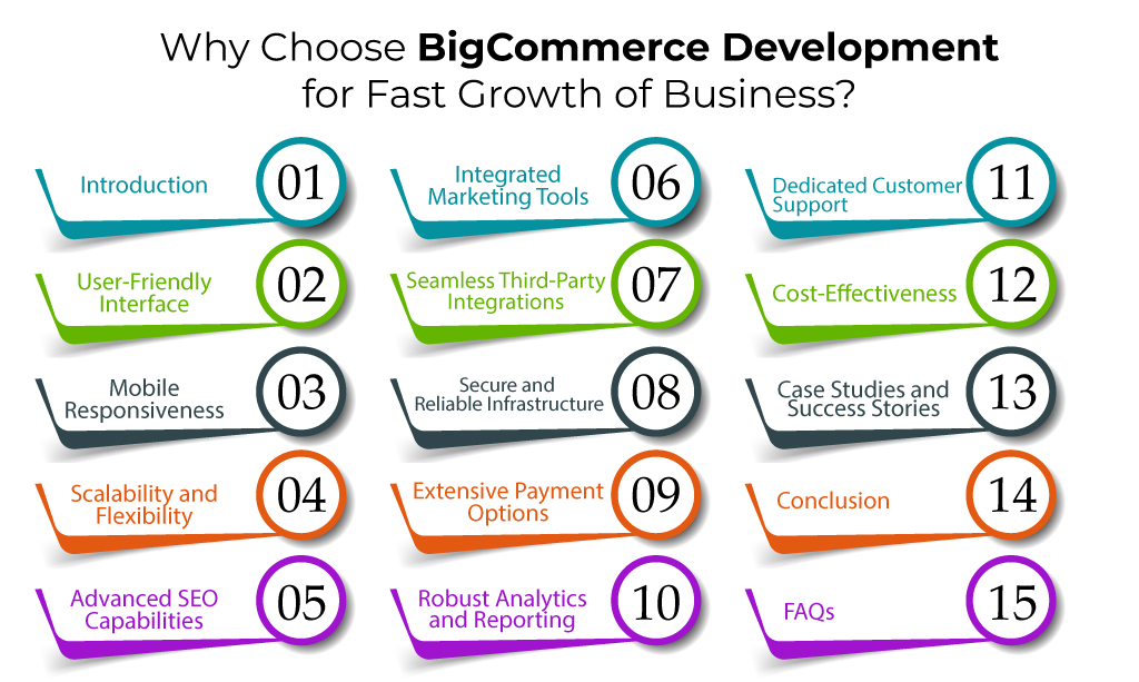 12 Reasons why BigCommerce Development equals Swift Growth